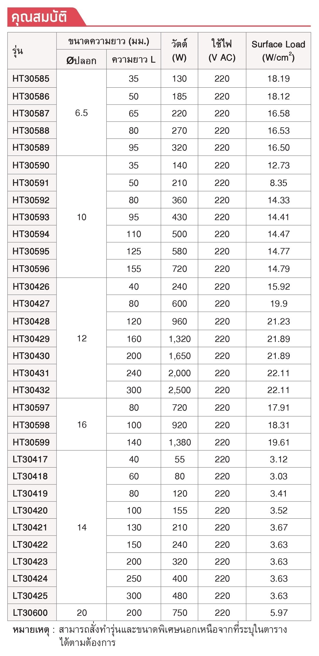 HT SERIES ฮีตเตอร์คาร์ทริดจ์ - บริษัท แสงชัยมิเตอร์ จำกัด