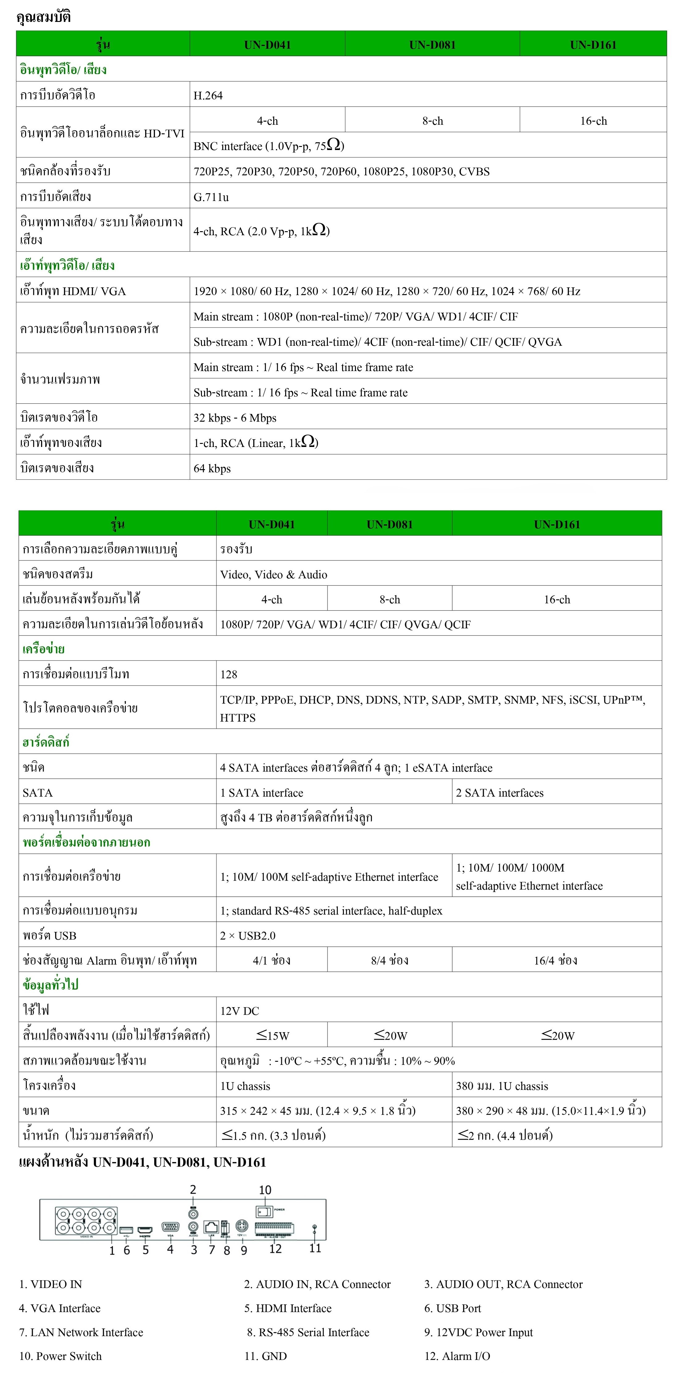 UN-D161 เครื่องบันทึกวิดีโอสำหรับกล้องวงจรปิดระบบอนาล๊อค - บริษัท แสงชัยมิเตอร์ จำกัด