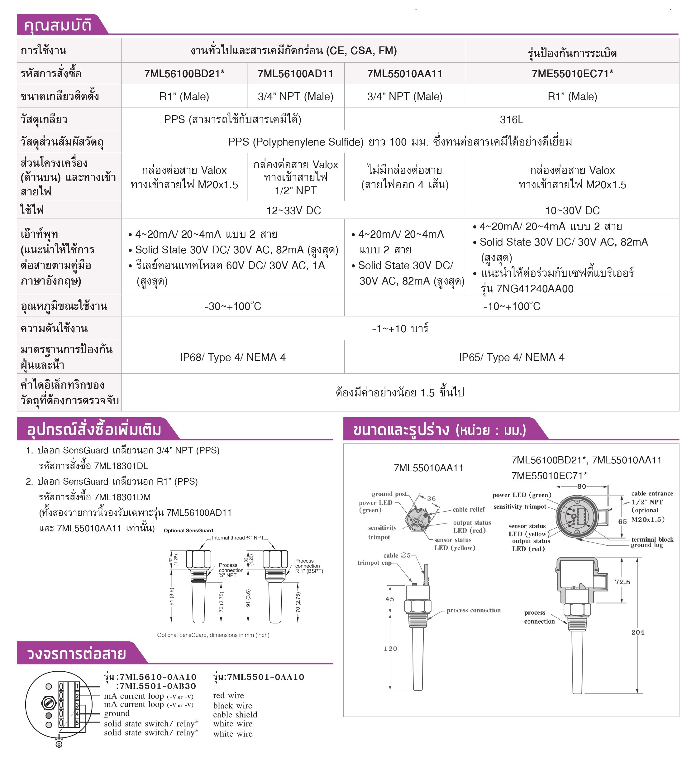 POINTEK CLS100 เครื่องวัดระดับของเหลวและผงเมล็ดแบบคาปาซิแตนซ์ - บริษัท ...