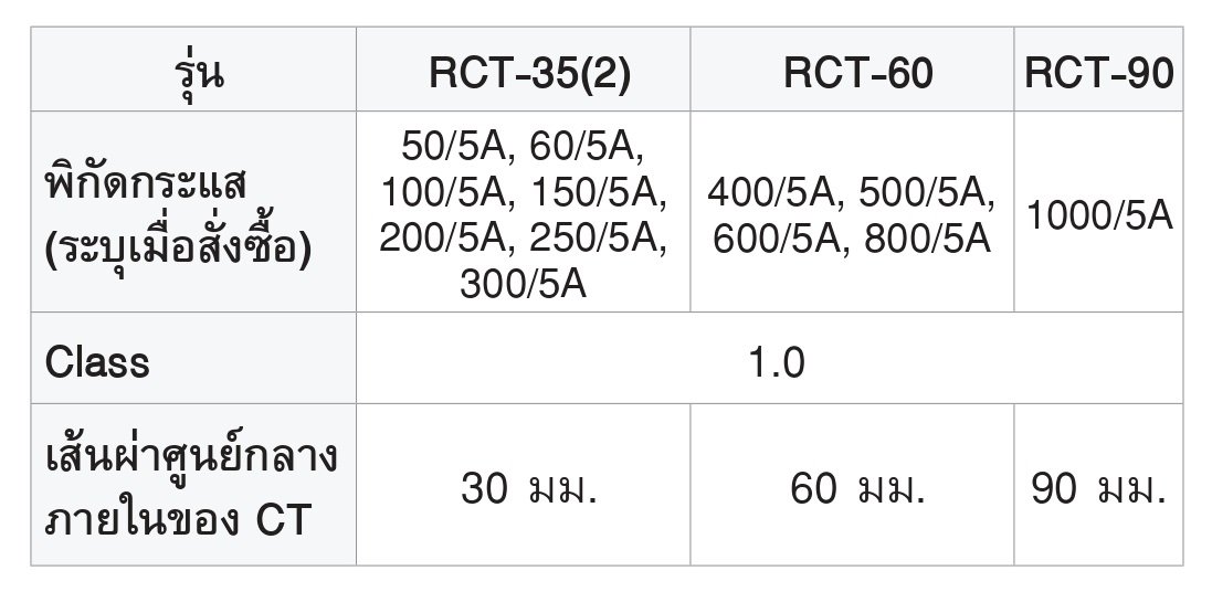 RCT Series ฮีตเตอร์อุ่น-ต้มน้ำ, น้ำมันและของเหลว - บริษัท แสงชัยมิเตอร์ ...