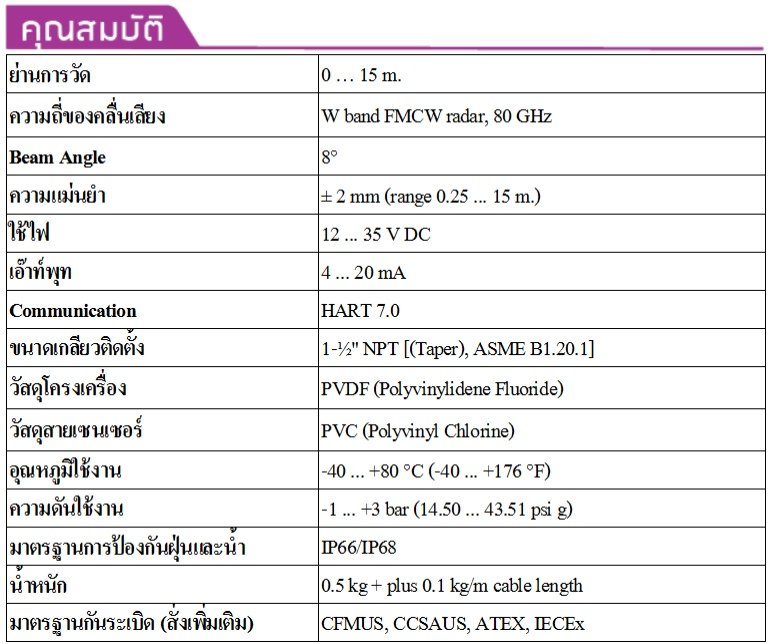 RADAR LEVEL TRANSMITTER - บริษัท แสงชัยมิเตอร์ จำกัด