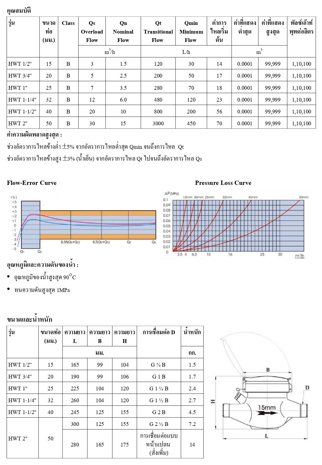 HWT-Series มิเตอร์วัดอัตราไหลแบบเทอร์ไบน์ - บริษัท แสงชัยมิเตอร์ จำกัด