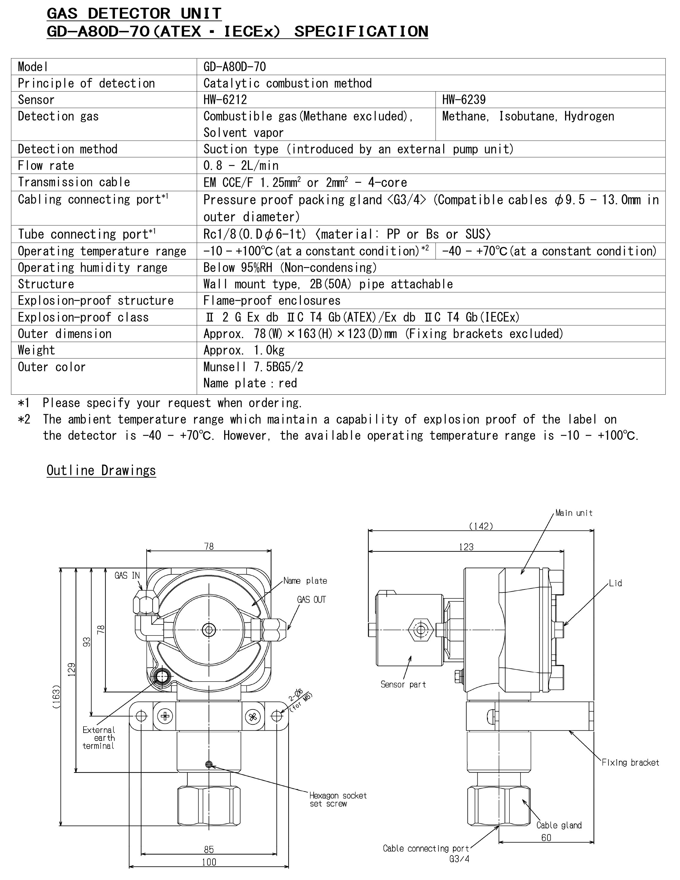 Fixed Type Gas Detector - บริษัท แสงชัยมิเตอร์ จำกัด
