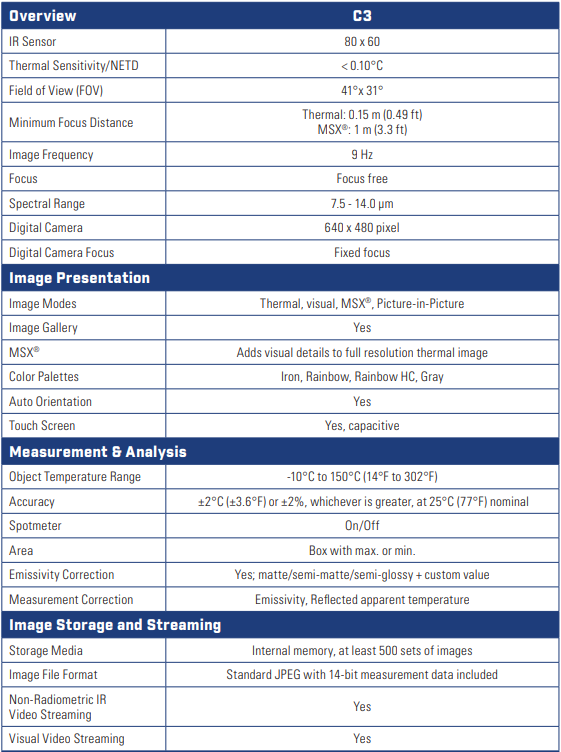 FLIR C3 - บริษัท แสงชัยมิเตอร์ จำกัด