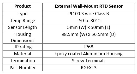 External Wall-Mount RTD Sensor - บริษัท แสงชัยมิเตอร์ จำกัด