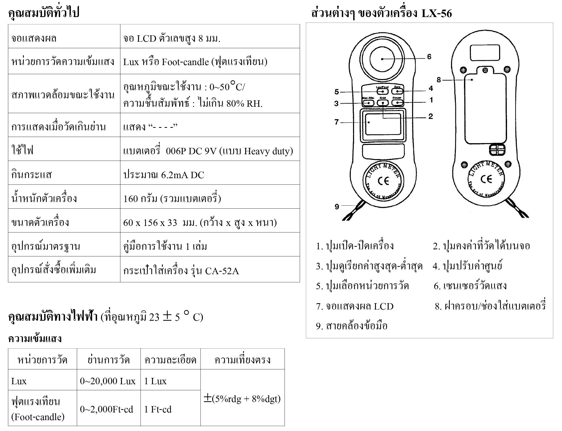 เครื่องวัดความเข้มแสง | Light Meter - บริษัท แสงชัยมิเตอร์ จำกัด