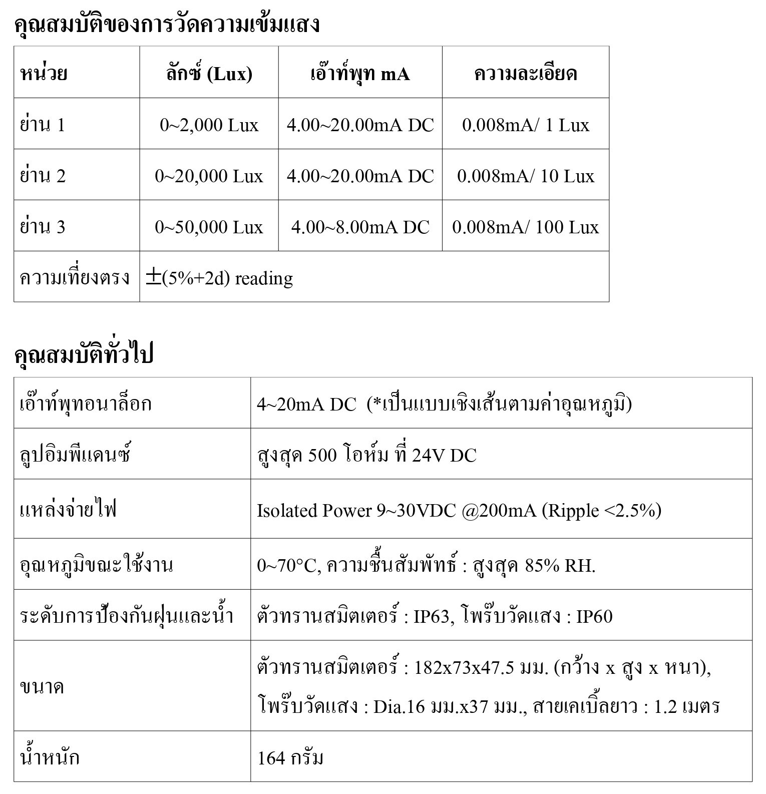 ทรานสมิตเตอร์วัดแสง แบบติดตั้ง | 4-20mA Light Transmitter - บริษัท แสง ...