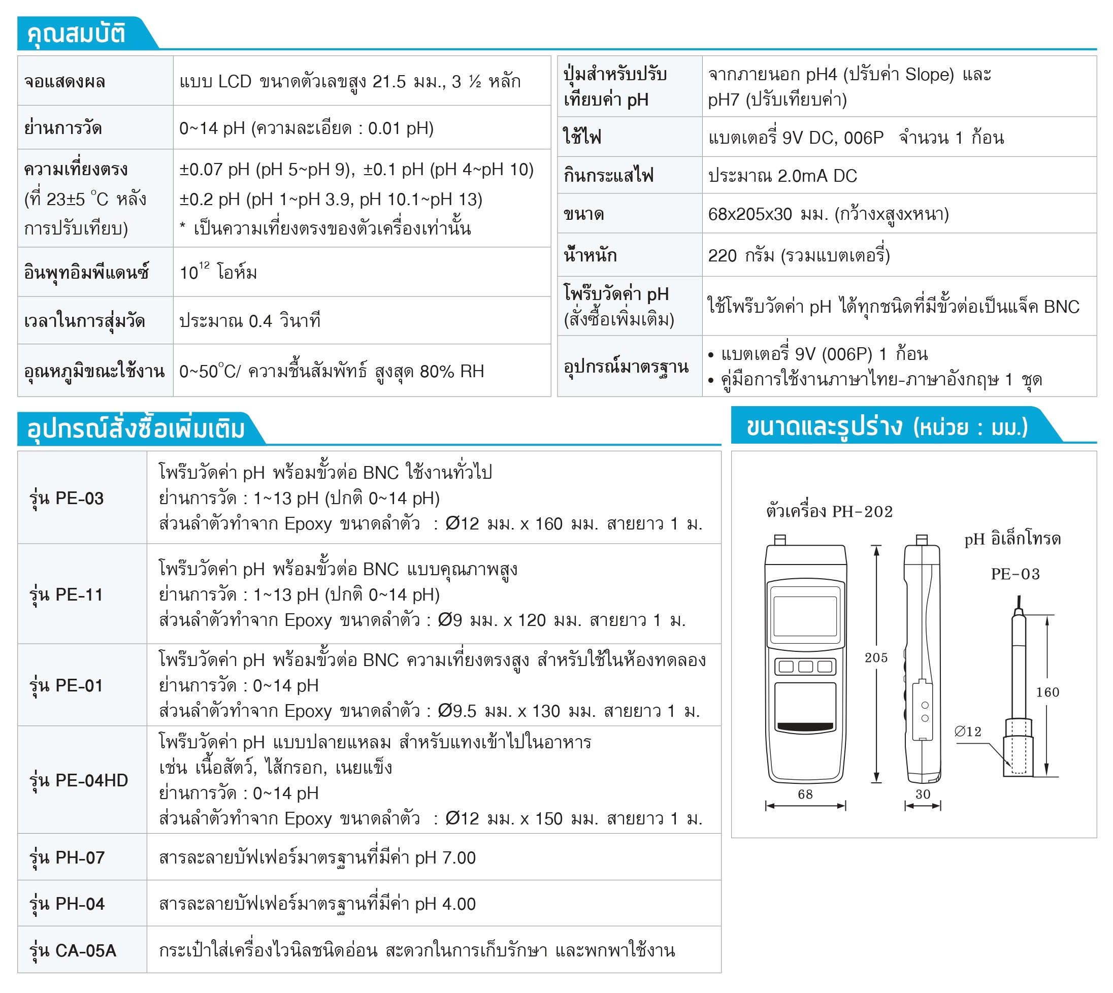 Digital pH Meter - บริษัท แสงชัยมิเตอร์ จำกัด