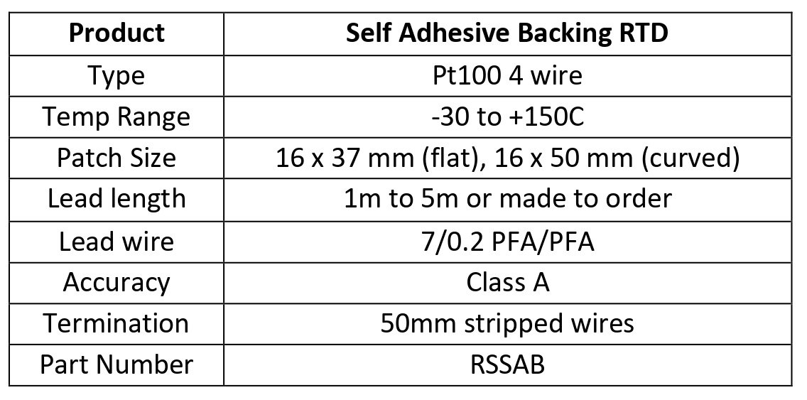 เซนเซอร์วัดอุณหภูมิ แบบอาร์ทีดี ชนิดแผ่นกาวติด | Surface Mount Rubber Patch RTD - บริษัท แสงชัย ...