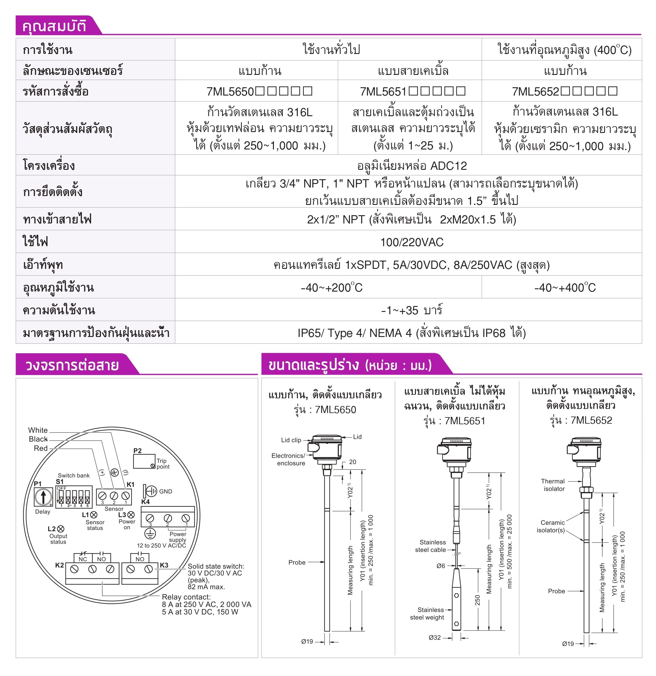 POINTEK CLS300 เครื่องวัดระดับของเหลวและผงเมล็ดแบบคาปาซิแตนซ์ - บริษัท ...