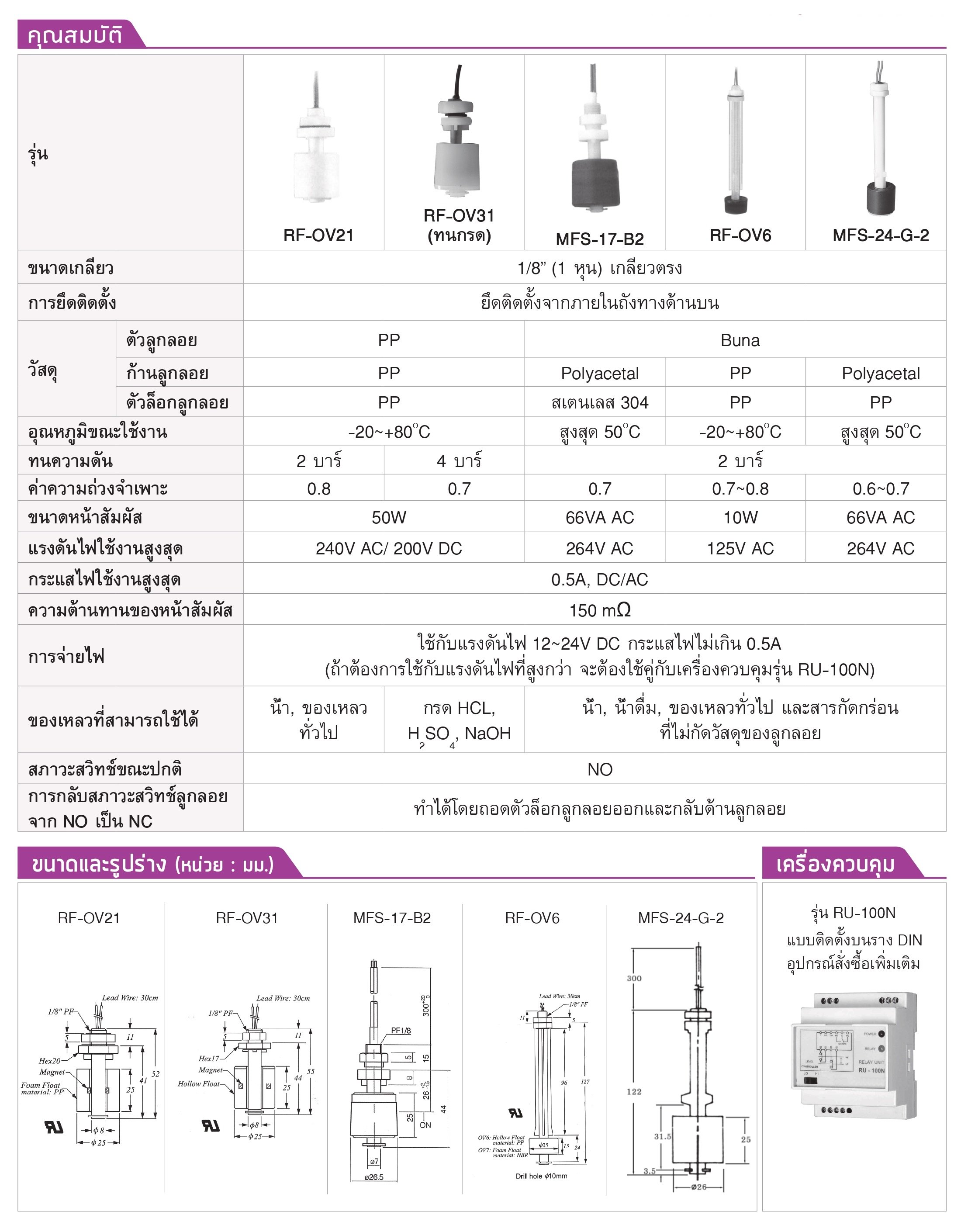 Float Level Switch - บริษัท แสงชัยมิเตอร์ จำกัด