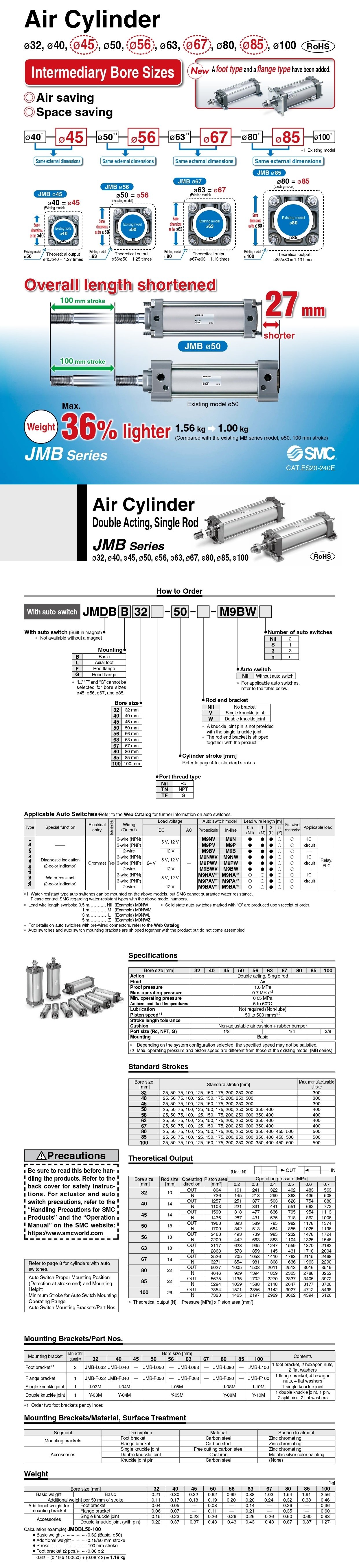 Air Cylinder (Square Cover) - บริษัท แสงชัยมิเตอร์ จำกัด