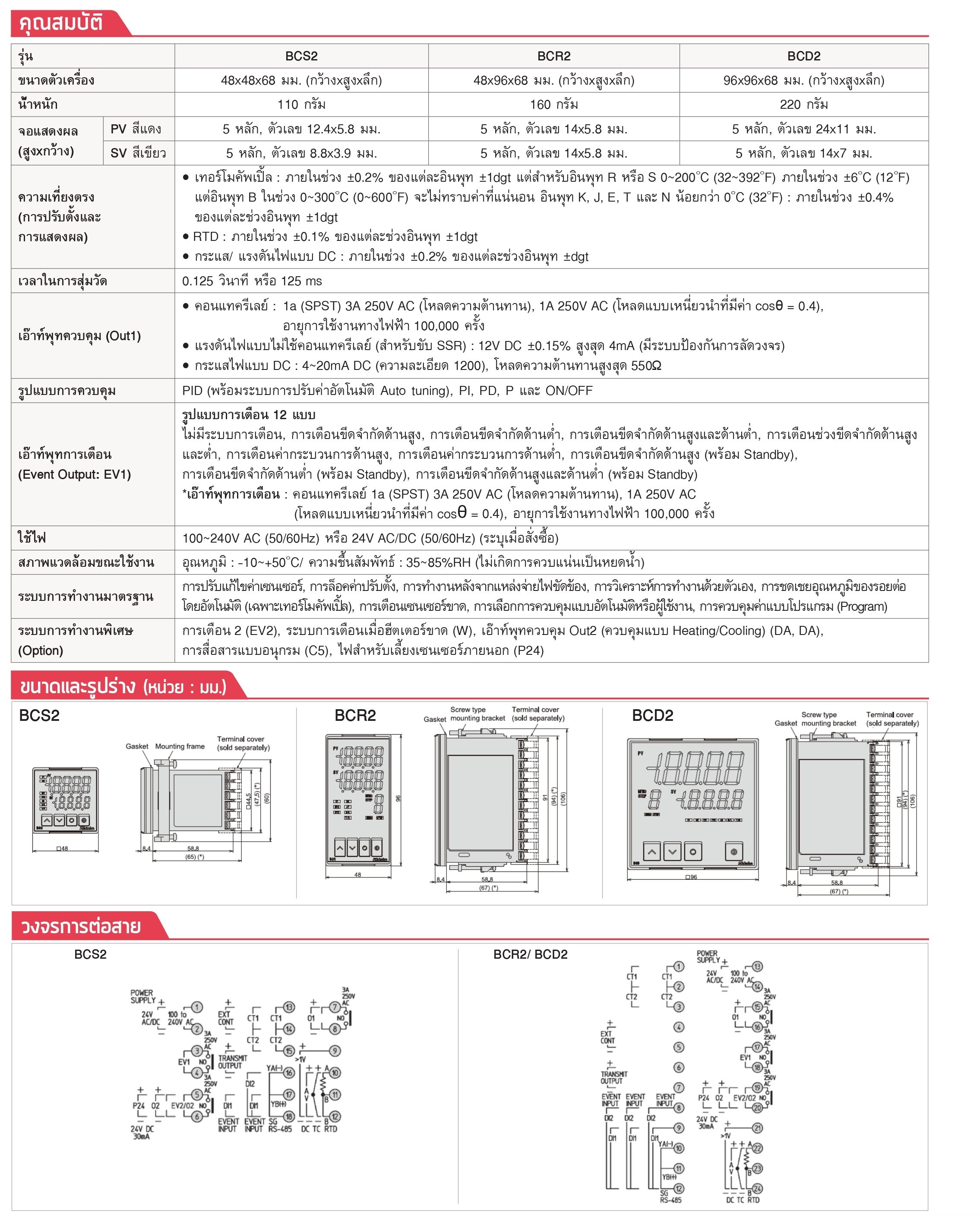 เครื่องวัดควบคุมอุณหภูมิและค่าทางกระบวนการ - บริษัท แสงชัยมิเตอร์ จำกัด