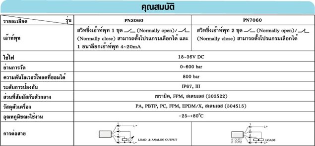 เครื่องวัดและควบคุมความดันแบบดิจิตอล - บริษัท แสงชัยมิเตอร์ จำกัด