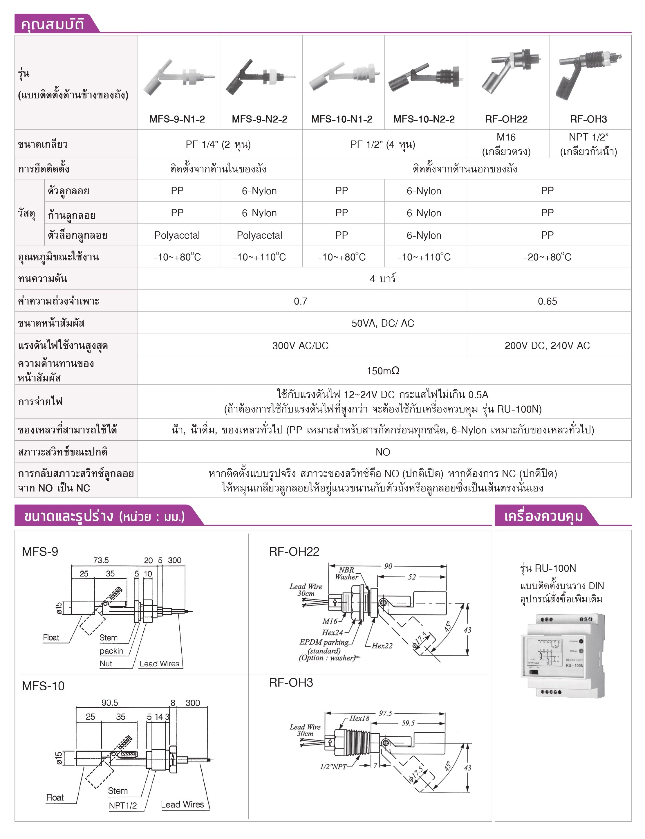 RF-OH3 สวิทช์ควบคุมระดับของเหลวแบบลูกลอยพลาสติกติดด้านข้าง - บริษัท แสง ...