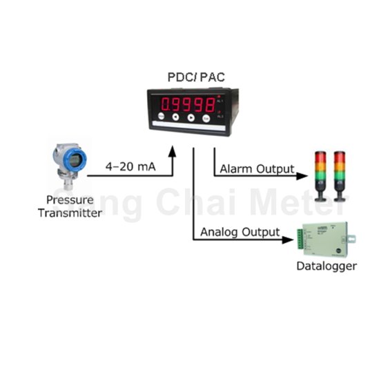 เครื่องวัดและควบคุมค่าทางกระบวนการ แบบมีเอ๊าท์พุท RS485 | Universal Input Indicator - บริษัท แสง ...