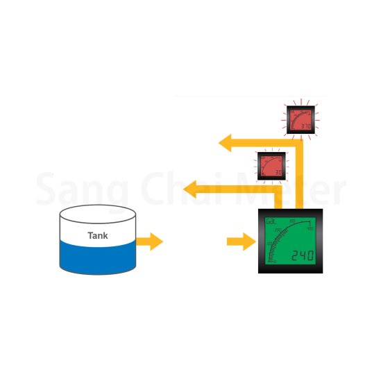 มิเตอร์ติดแผงสำหรับวัดค่าทางกระบวนการ | Process Meter - บริษัท แสงชัย ...