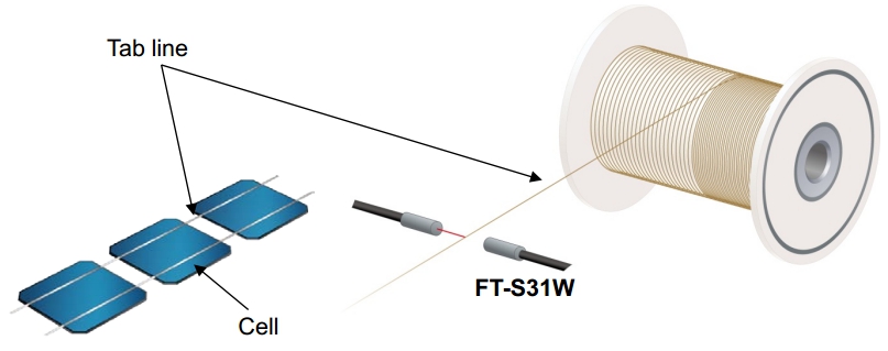 เส้นลวดมี-ไม่มี ก็เช็คเจอด้วย Fiber Sensor FX-501 Panasonic - บริษัท ...