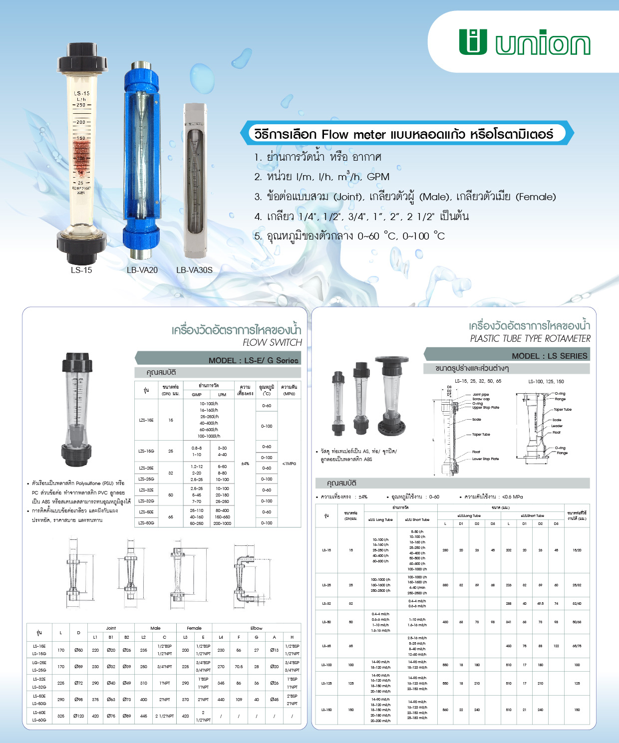 เครื่องวัดอัตราการไหลแบบไม่ใช้ไฟฟ้า - บริษัท แสงชัยมิเตอร์ จำกัด