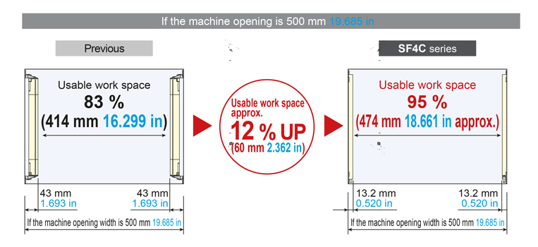 ม่านแสงนิรภัย SF4C Series l แสงชัยมิเตอร์ - บริษัท แสงชัยมิเตอร์ จำกัด