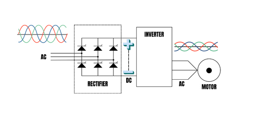 Inverter l Commander S - บริษัท แสงชัยมิเตอร์ จำกัด