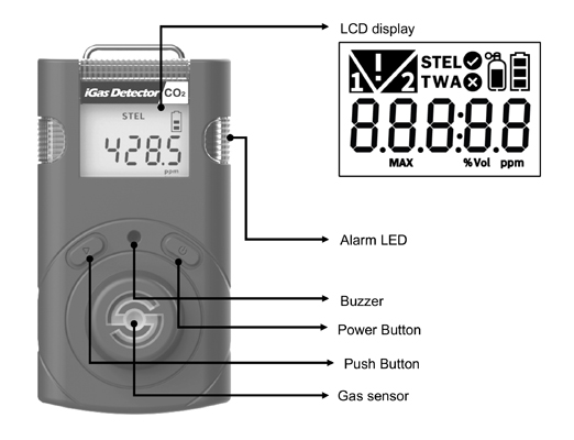 เครื่องตรวจจับแก๊สคาร์บอนไดออกไซด์ iGAS CO2 Detector - บริษัท แสงชัยมิเตอร์ จำกัด