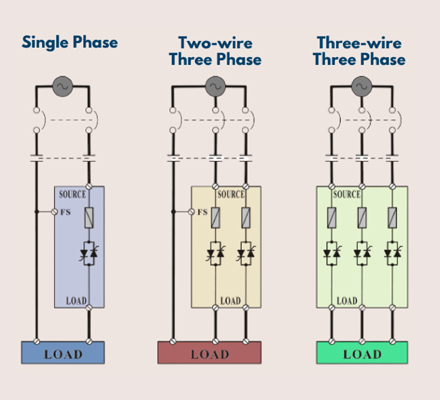 การเลือกใช้งานเครื่องปรับกำลังไฟ SCR สำหรับฮีตเตอร์ - บริษัท แสงชัย ...