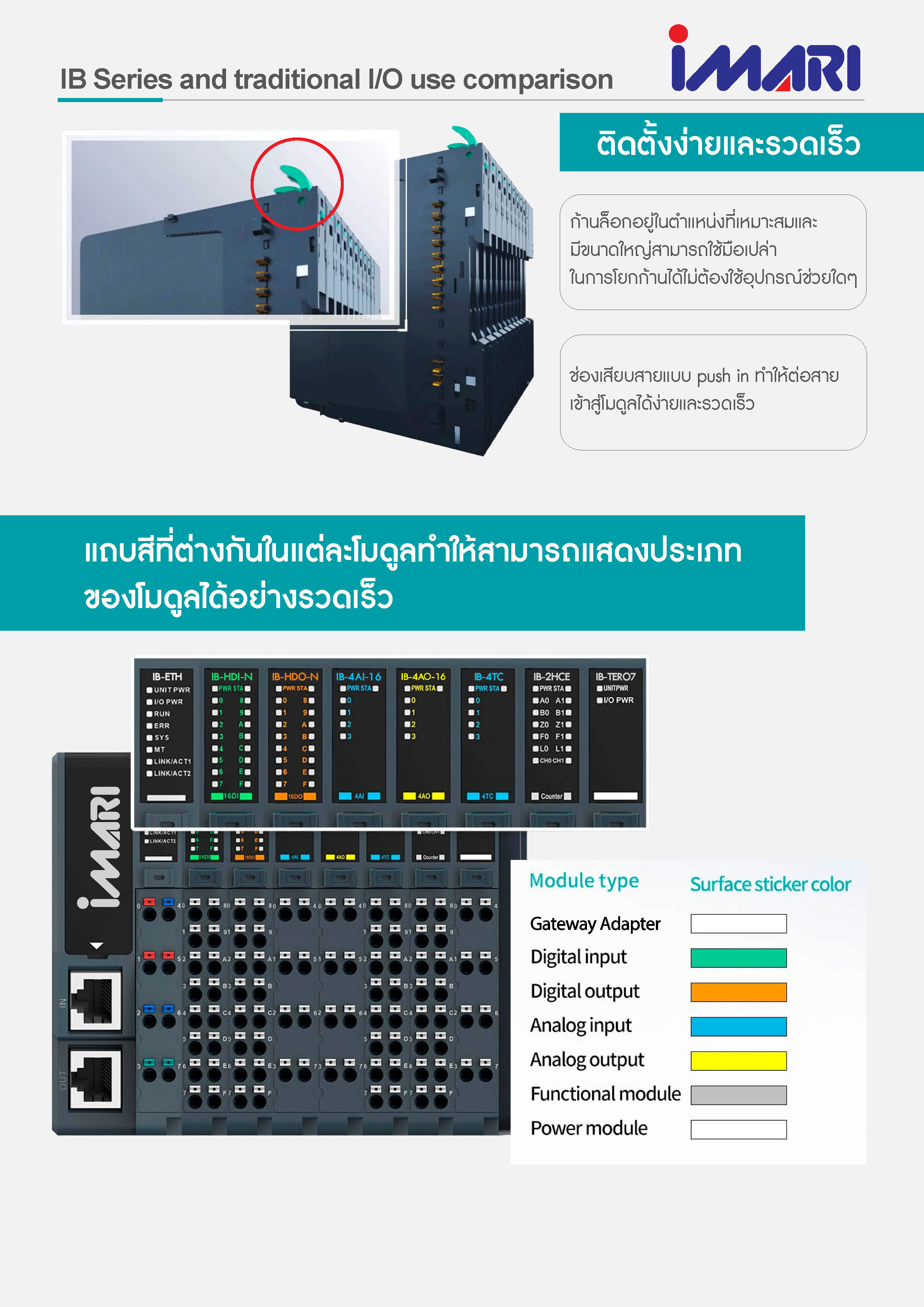 ความแตกต่างระหว่างหน่วยขยาย I/O ของ PLC แบบเดิมกับ IB Series - บริษัท ...