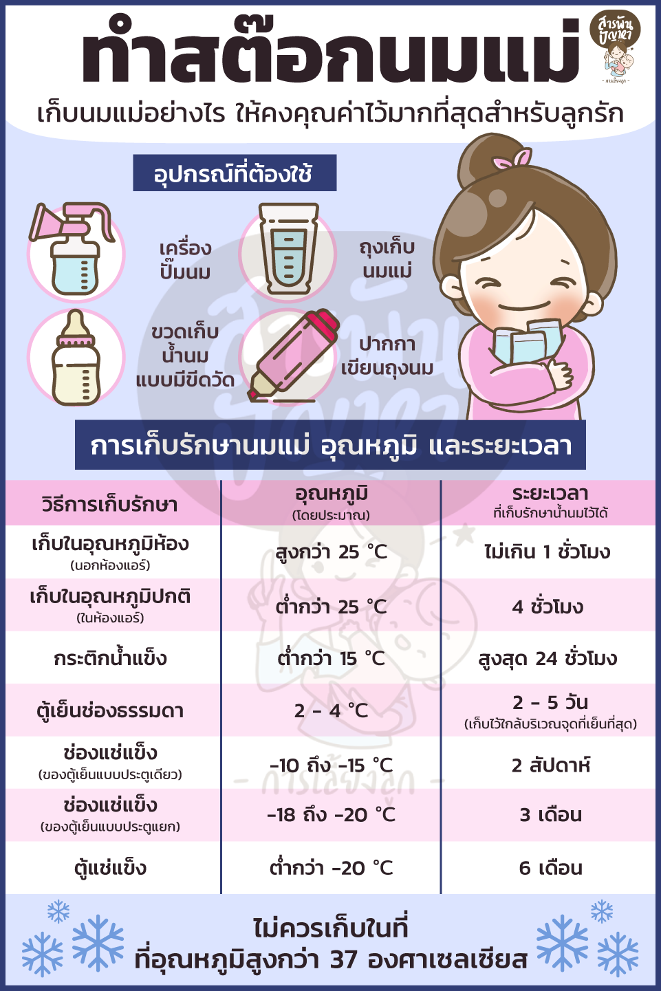 วัดอุณหภูมิของตู้แช่เก็บน้ำนมแม่ ด้วย Thermometer FGT80 - บริษัท แสงชัย ...