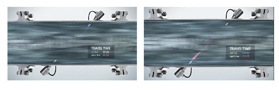 SIEMENS SITRANS FS220 Ultrasonic Flow Meter รุ่นใหม่ - บริษัท แสงชัย ...