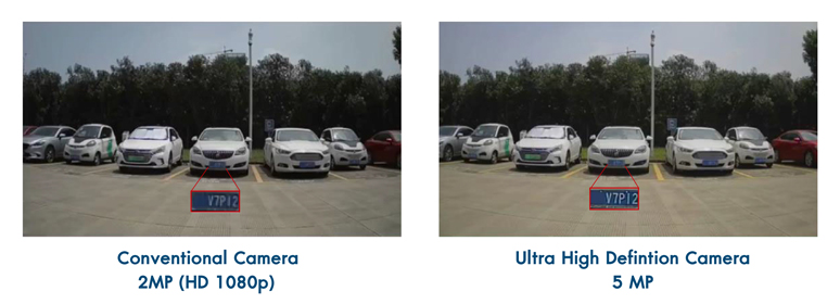 Analog Camera Series - บริษัท แสงชัยมิเตอร์ จำกัด