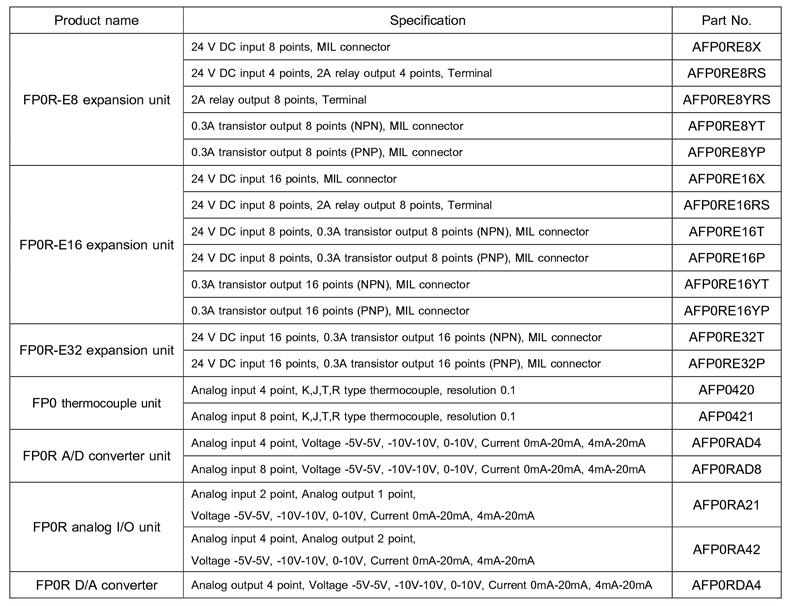 PLC รุ่น FP-X0 จบครบทุก Function ในหนึ่งเดียว - บริษัท แสงชัยมิเตอร์ จำกัด