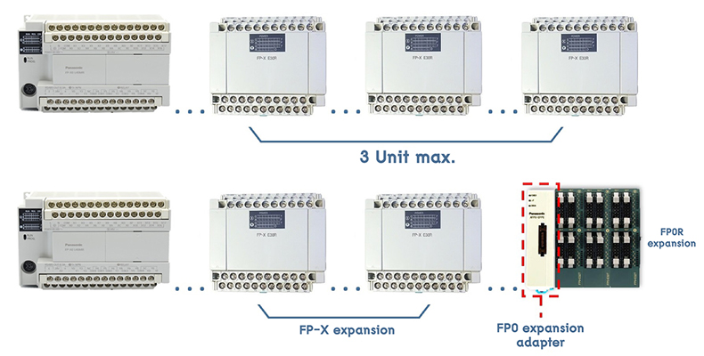 PLC รุ่น FP-X0 จบครบทุก Function ในหนึ่งเดียว - บริษัท แสงชัยมิเตอร์ จำกัด