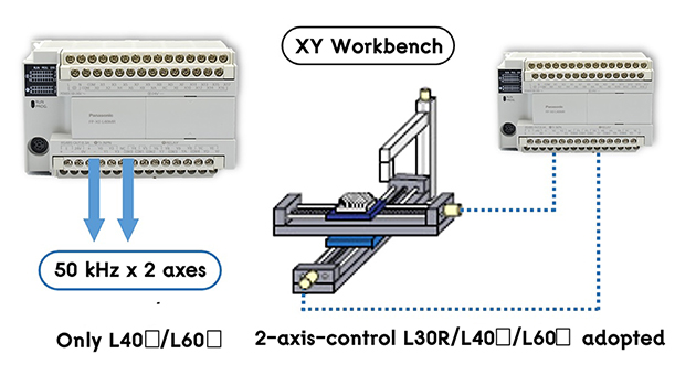PLC รุ่น FP-X0 จบครบทุก Function ในหนึ่งเดียว - บริษัท แสงชัยมิเตอร์ จำกัด