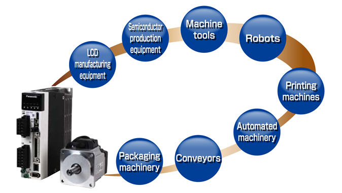 ตอบโจทย์งาน Motion Control ทุกรูปแบบในโรงงานอุตสาหกรรม - บริษัท แสงชัย ...
