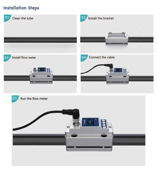 Clamp-on Type Flow Meter เครื่องวัดอัตราการไหลของของเหลวในท่อ - บริษัท ...