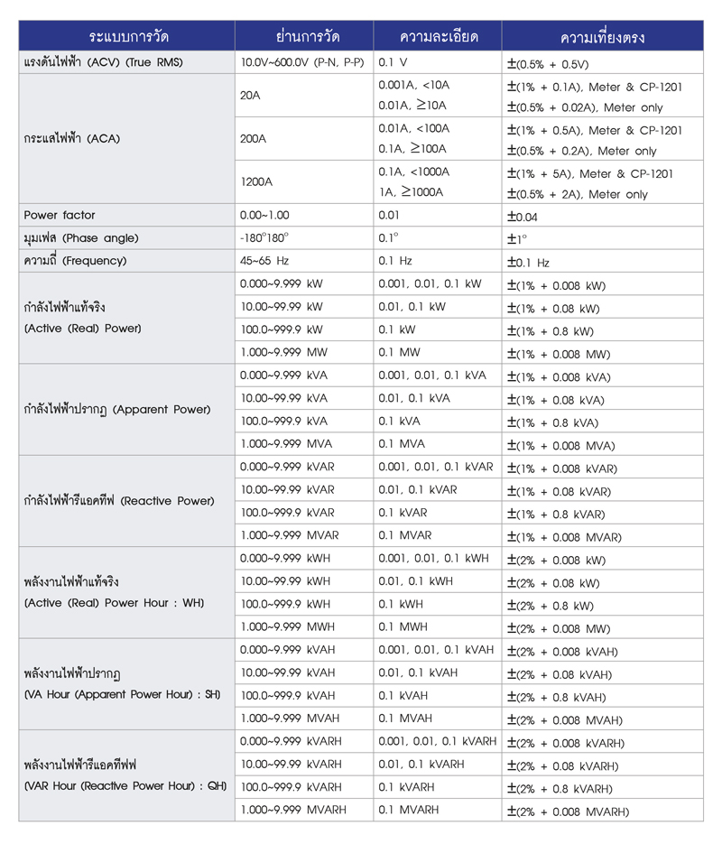 เครื่องวัดและวิเคราะห์พลังงานไฟฟ้า l Power Analyzer - บริษัท แสงชัย ...
