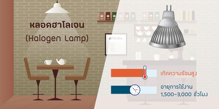 เครื่องวัดความเข้มแสง l แสงชัยมิเตอร์ - บริษัท แสงชัยมิเตอร์ จำกัด