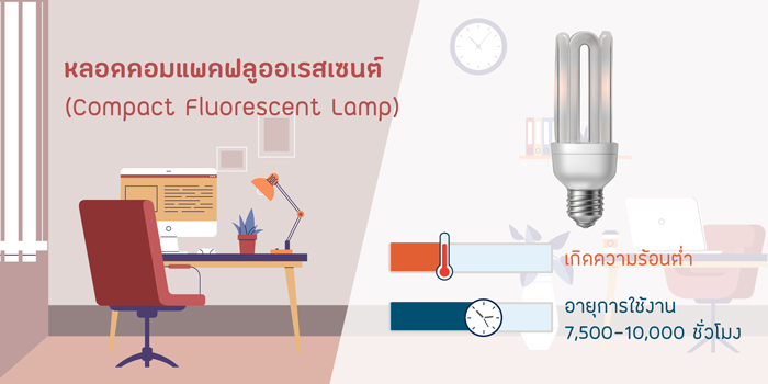 เครื่องวัดความเข้มแสง l แสงชัยมิเตอร์ - บริษัท แสงชัยมิเตอร์ จำกัด