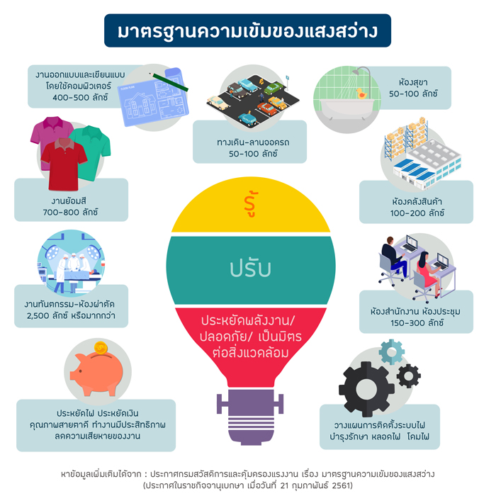 เครื่องวัดความเข้มแสง l แสงชัยมิเตอร์ - บริษัท แสงชัยมิเตอร์ จำกัด