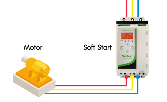 Inverter หรือ Soft Start จะเลือกใช้แบบไหนดี ? ถึงเหมาะกับงานของคุณ l ...