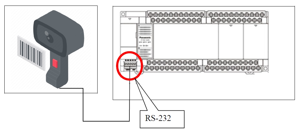 ลดความผิดพลาดจากเปลี่ยนรุ่นการผลิตด้วย Barcode หรือ 2D Code - บริษัท ...